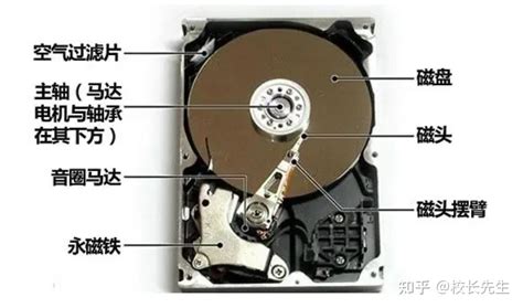 机械硬盘机械原理 小白科普让更多人懂科学 知乎