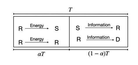 Illustration For The Proposed Two Phase Protocol Download Scientific Diagram