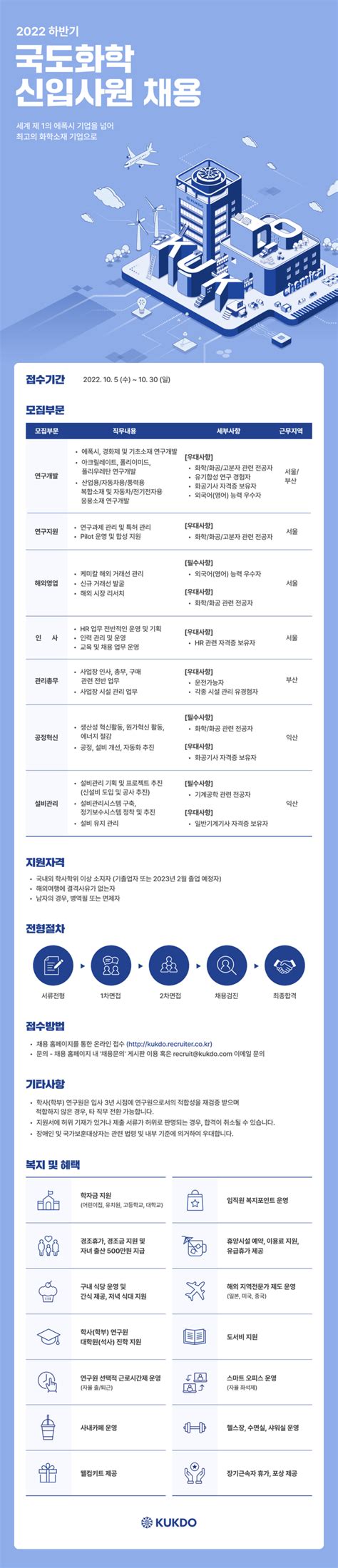 국도화학 신입사원 채용 공모전 대외활동 링커리어