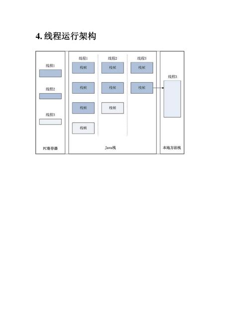 30种java技术框架 方案架构图汇总pdf 计算机代码,编程代码下载 30种java技术框架 方案架构图汇总pdf 计算机代码,编程代码下载