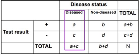Probabilistic Reasoning And Diagnosis Flashcards Quizlet