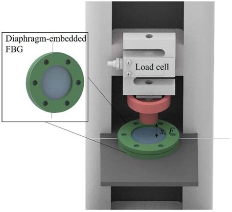 Sensors An Open Access Journal From Mdpi