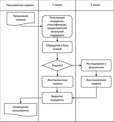 Basic Incident Management Algorithm Download Scientific Diagram