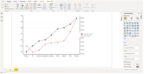 Create Dual Y Axis Line Chart Visual For Power Bi Pbi Vizedit