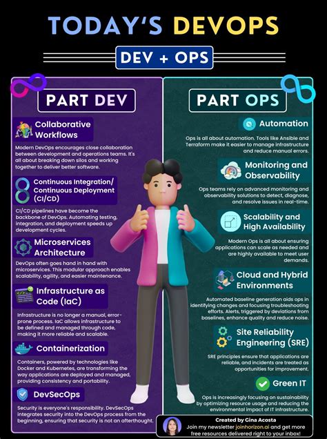 lahiru senavirathna posted on linkedin