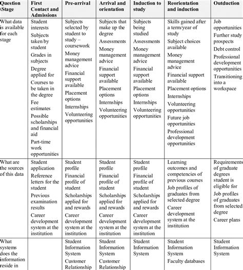 Artificial Intelligence AI Lifecycle Matrix Using SEPT Framework