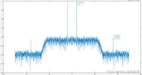 Xilinx Fir Ip核设计滤波器input Sampling Frequency Csdn博客
