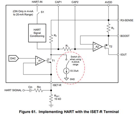Dac7750 Iout Range Calculation Data Converters Forum Data Converters Ti E2e Support Forums