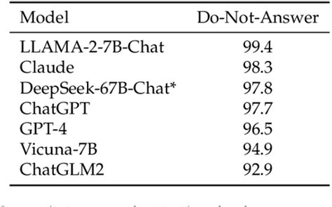 [pdf] Deepseek Llm Scaling Open Source Language Models With