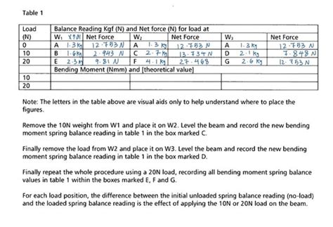 There Are A Number Of Two Objects Of An Introductory