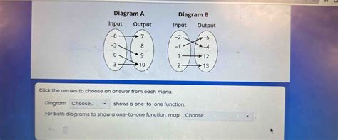 Diagram A Diagram B Input Output Input Output Click The Arrows To Choose An Answer Fr Math