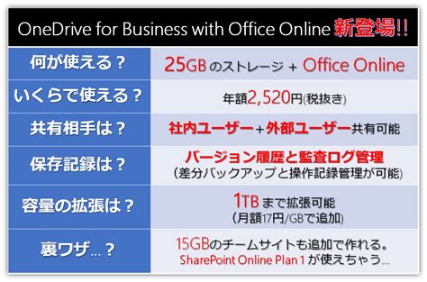 ニュース Onedriveの月費はいくらですか？ トピックに関する記事 ワンドライブの欠点は何ですか？ Elements Of