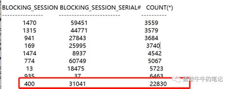Oracle 数据库性能缓慢cursorpin S Wait X分析处理oracle数据库变慢原因分析 Csdn博客