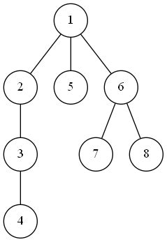 Github Krsmanovic S Implementations Of Data Structures Quick And Easy Implementations Of