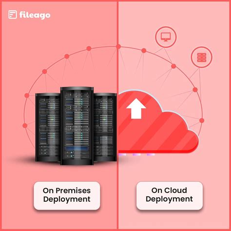Datamanagement Datasecurity Dataprivacy Fileago