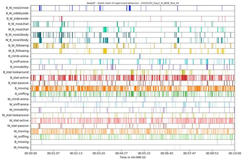 Working With Large Datasets In Deepof — Deepof 083 Documentation