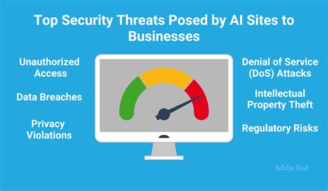Security Risks Of Ai In Business And Effective Ways To Stay Safe Adelia Risk