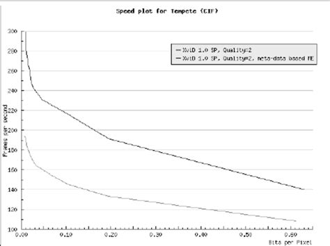 Effect Of Applying Direct Mv Reuse Download Scientific Diagram