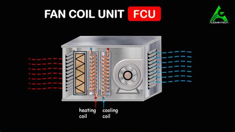 Why Fcus Are Essential For Hvac Systems Augmintech Education Pvt Ltd Posted On The Topic