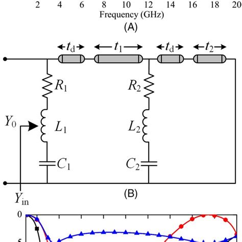 A Broadband Multilayer Circuit Analog Absorber Using Resistive Ink Request Pdf
