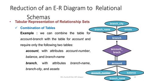 Relational Model Ppt