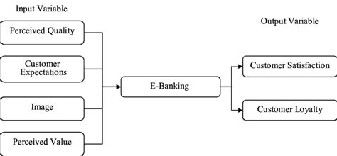 fuzzy dea model related to customer satisfaction index download