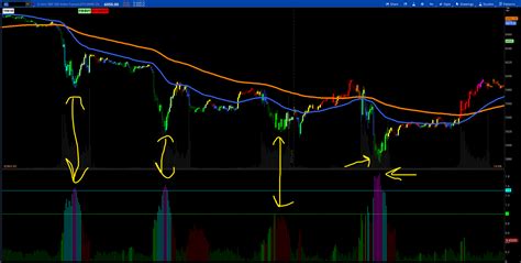 Williams Vix Fix Indicator For Thinkorswim Usethinkscript Community