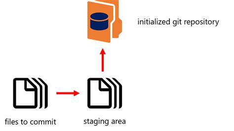 Git And Github Workshop By Linuxworld By Tushar Joshi Medium