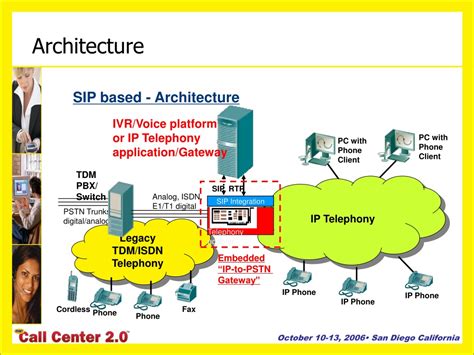 ppt sip and the contact center powerpoint presentation free download id 9723000