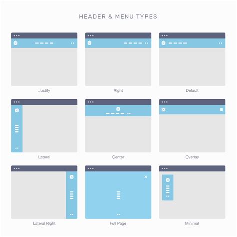 Ultimate Website Wireframe Mockups
