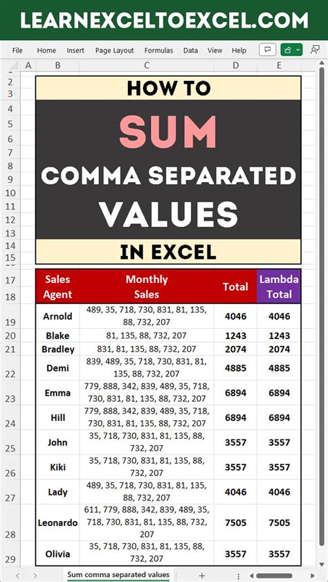 Hasaan Fazal On Linkedin Excel Learnexcel Exceltips Exceltricks