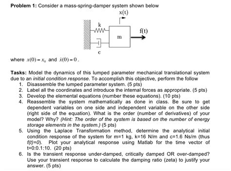 Solved Problem 1 Consider A Mass Spring Damper System Shown