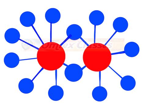 OMTEX CLASSES Chapter Do Schools Really Kill Creativity Mind Mapping Balbharati Solutions
