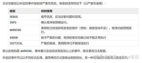 Python logging 日志模块上适合小白 知乎