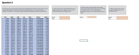 Solved I Know That You Cant See The Information But Please
