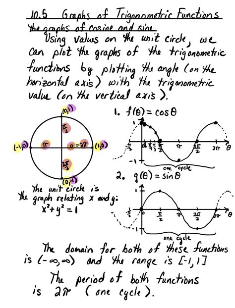 105 Graphs Of Trigonometric Functions Copy 10 Graphs Of