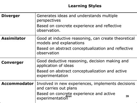 Andragogical Approach To Learning And Training Processes Ppt