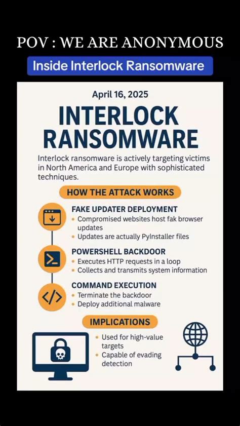 Anonymous How To Make A Usb Keylogger Using Python Part 1 Hack Hacking Hacker Usb Make