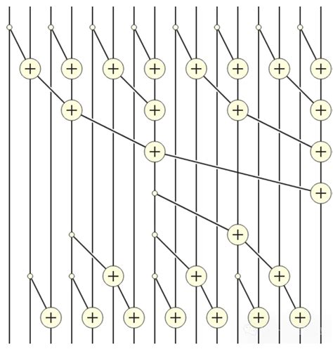 mamba笔记 mamba的优势 csdn博客