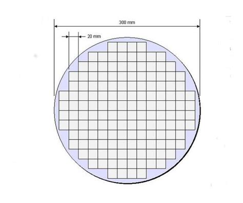 Codasip Baysand Roll Out Risc V Processor Ip Ee Times India