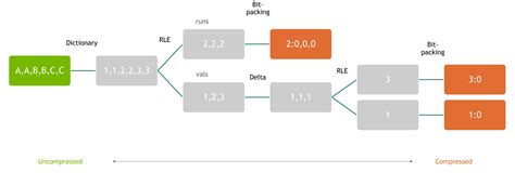 cascaded compression — nvcomp