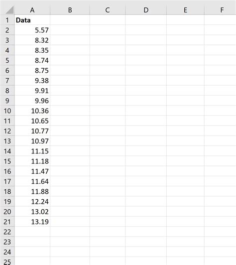 How To Perform A Kolmogorov Smirnov Test In Excel