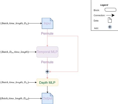 Figure 1 From Effective Audio Classification Network Based On Paired