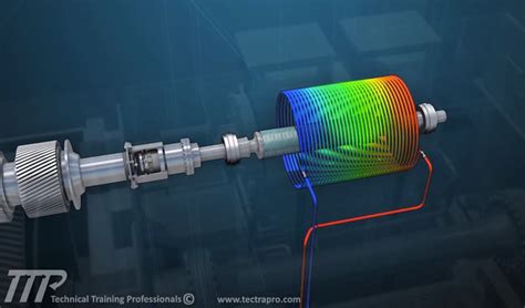 Siemens Sgt800 Gas Turbine Generator Technical Training Professionals