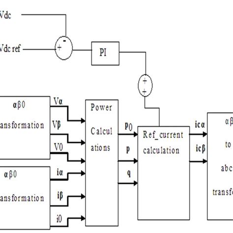 Block Diagram Of Reference Current Calculation Using P Q Theory Download Scientific Diagram