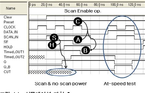 Figure 1 From Losloc Scan Test Techniques For Detection Of Delay Faults Semantic Scholar