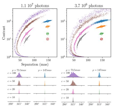 KERNEL Publication Statistical Tests For High Contrast Detection Using KERNEL PHASE Sharp