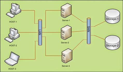 Networklearner IT Architecture Storage Basics 1