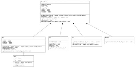 Design Pattern Facade Pattern In Java Bigboxcode