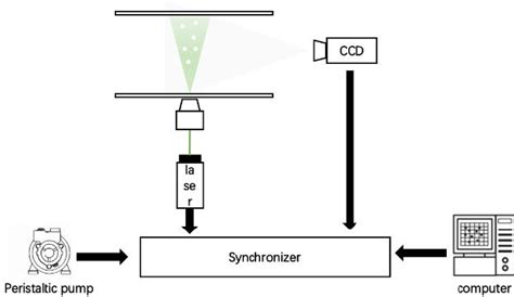 Figure 1 From Piv Image Background Denoising Algorithm Based On